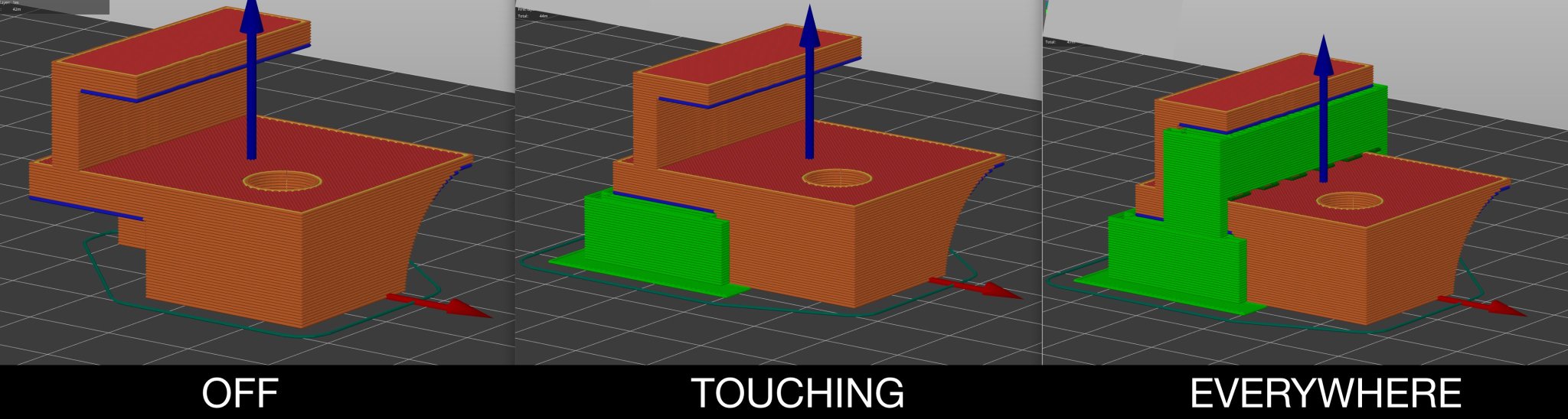 Ultimate Guide to FDM Printing Supports – 3DPrintips