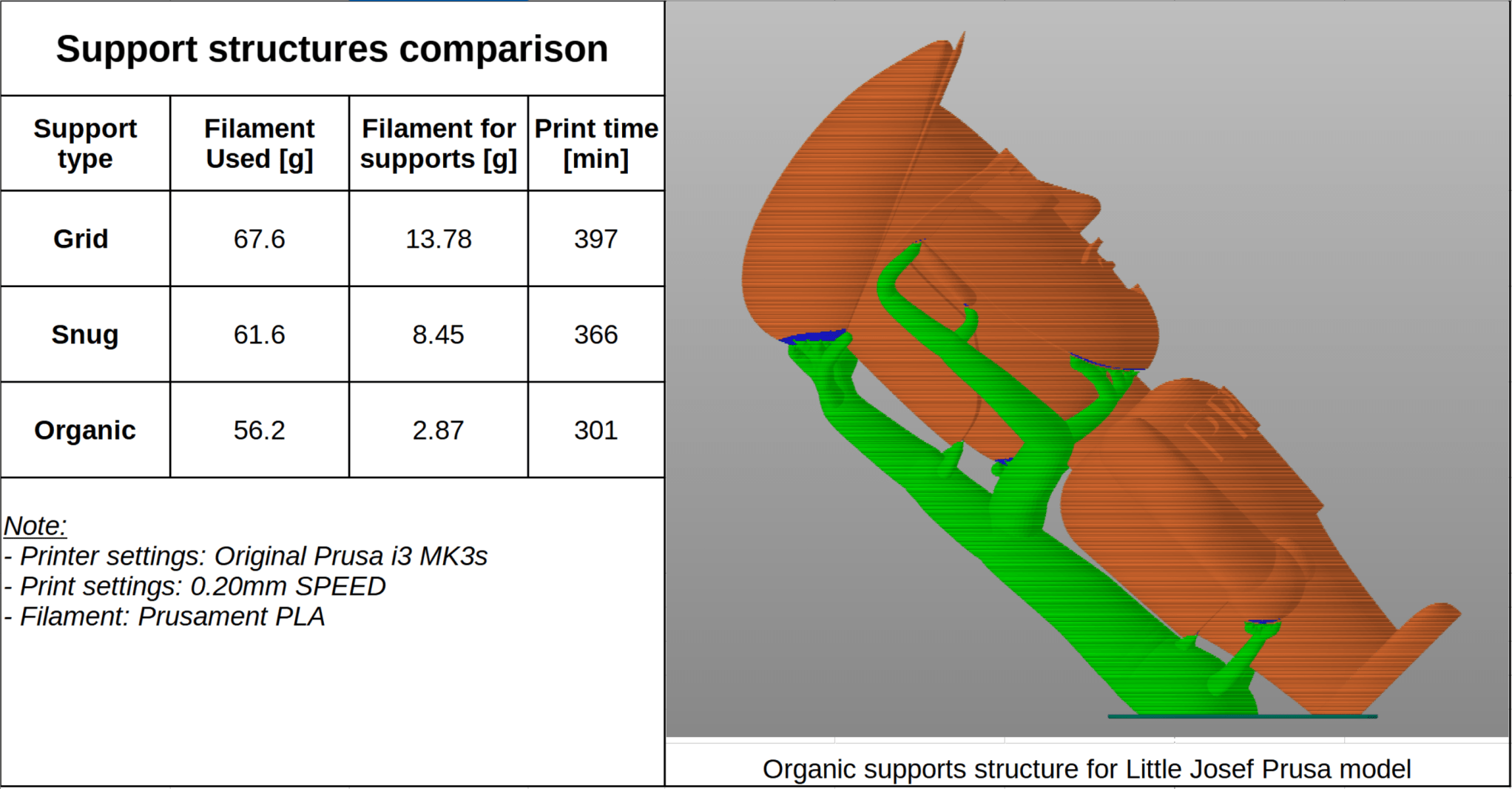 FDM vs Resin 3D Printing: Key Differences Explained – 3DPrintips