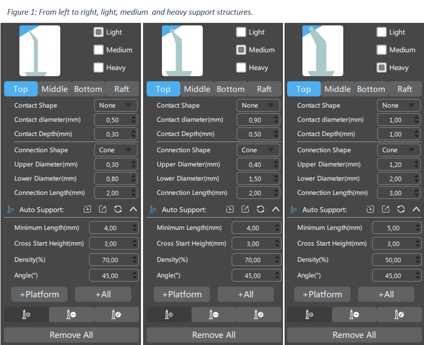 Mastering Supports in Resin 3D Printing – 3DPrintips