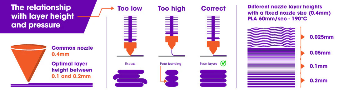 Mastering Layer Height for Faster 3D Prints – 3DPrintips